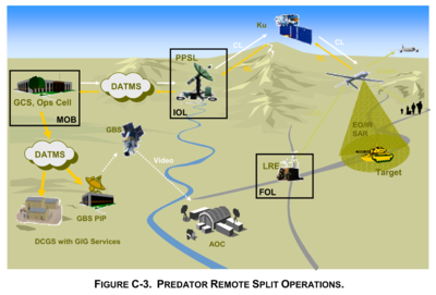 Drone kill communications net illustrated - Public Sector IT